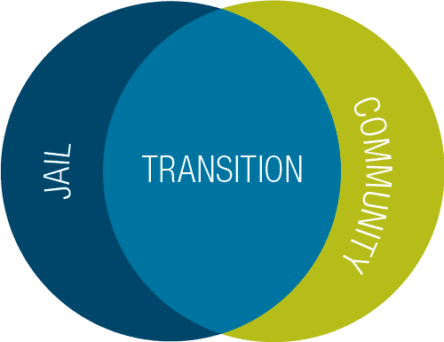 Geauga Reentry Program - Family Pride of Northeast Ohio